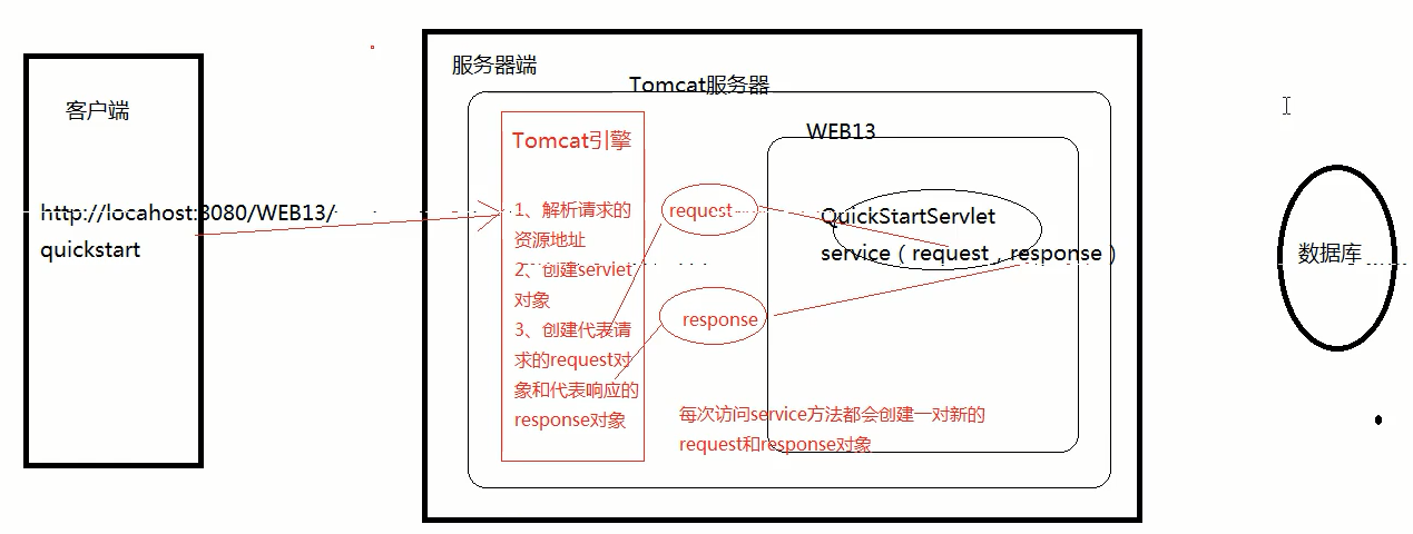 servlet基础 | 泽恒